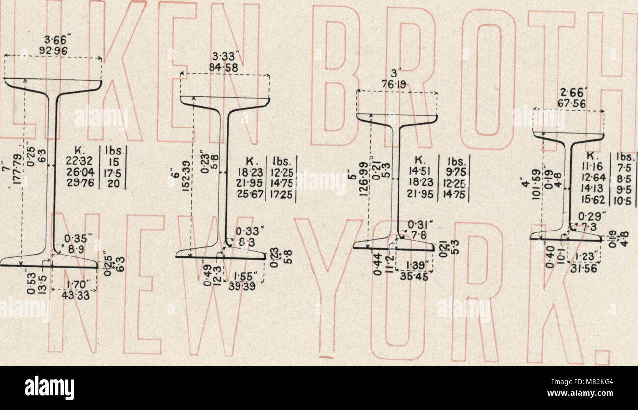 This 1901 catalogue offers detailed information and technical tables on ...