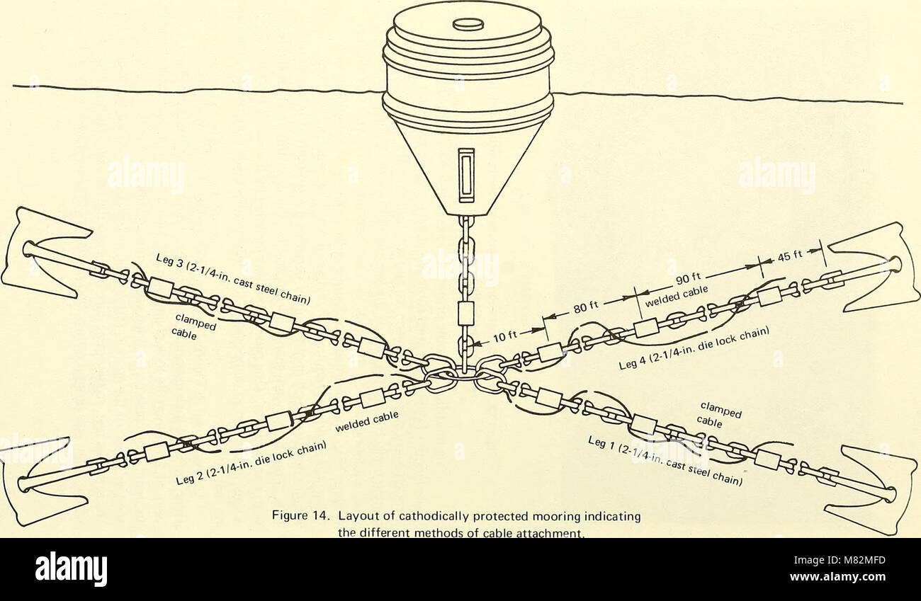 Cathodic protection hi-res stock photography and images - Alamy