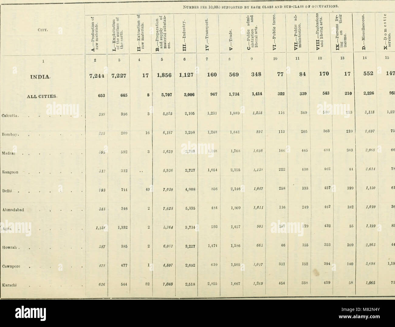 The *Census of India 1911* (1912) presents comprehensive demographic ...