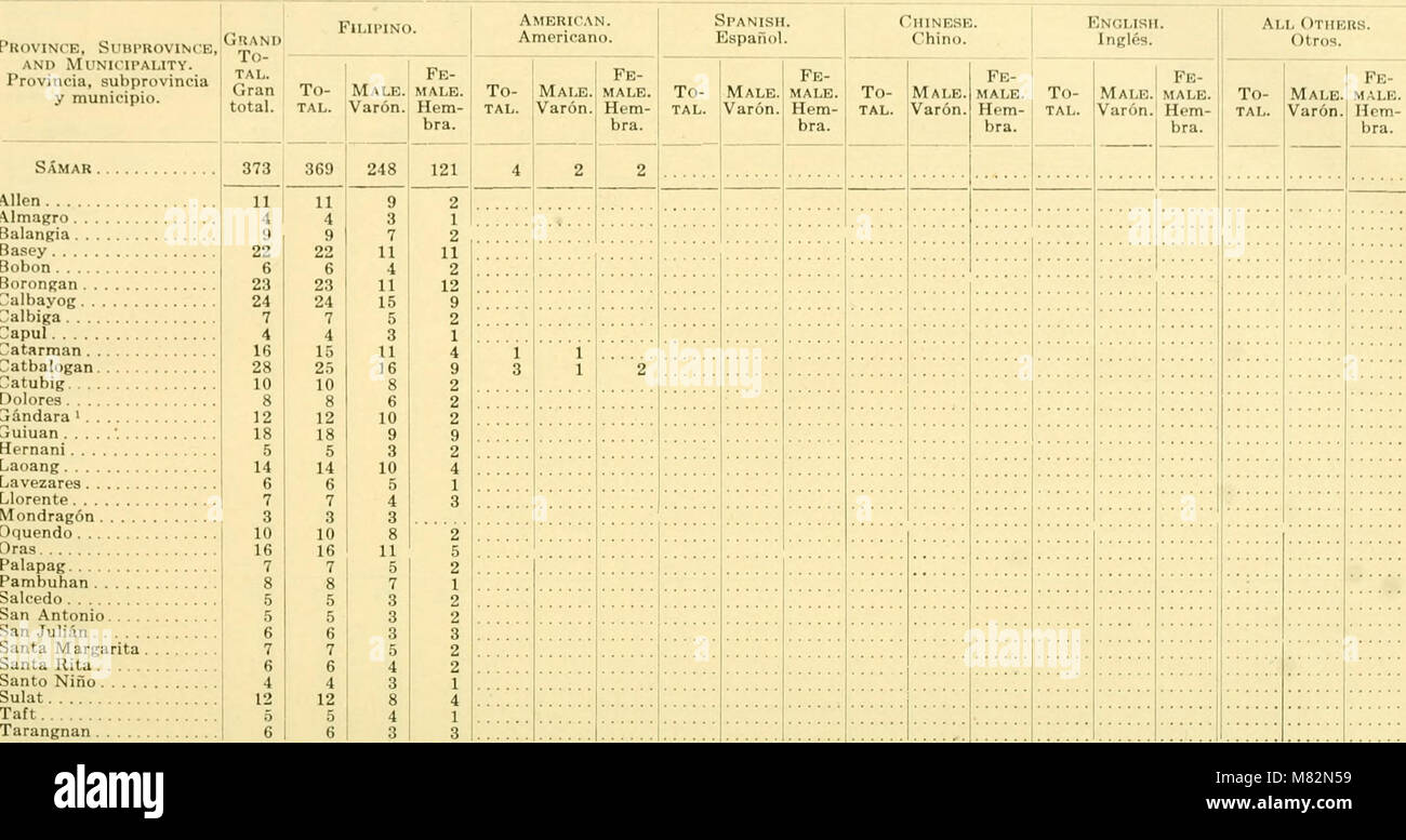 This 1920 census provides detailed demographic data from the Philippine ...