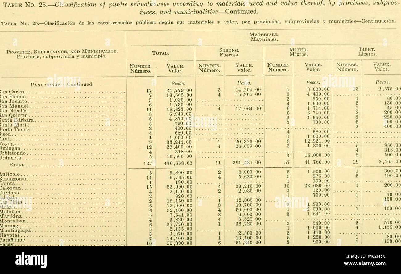Census of the Philippine Islands taken under the direction of the ...