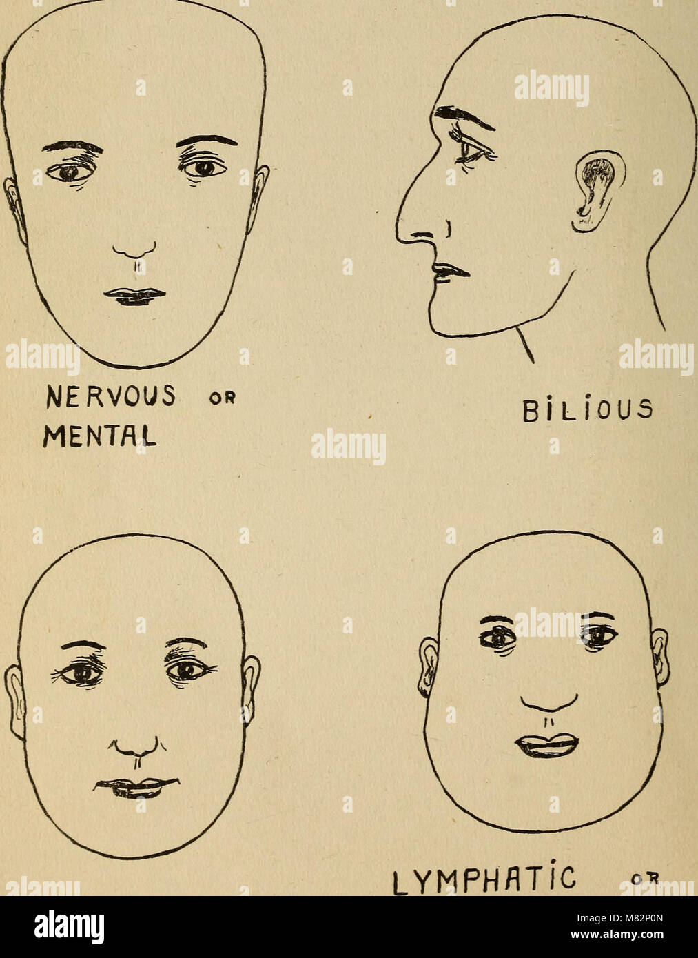 Character analysis, text booklet and self instructor (1916 ...