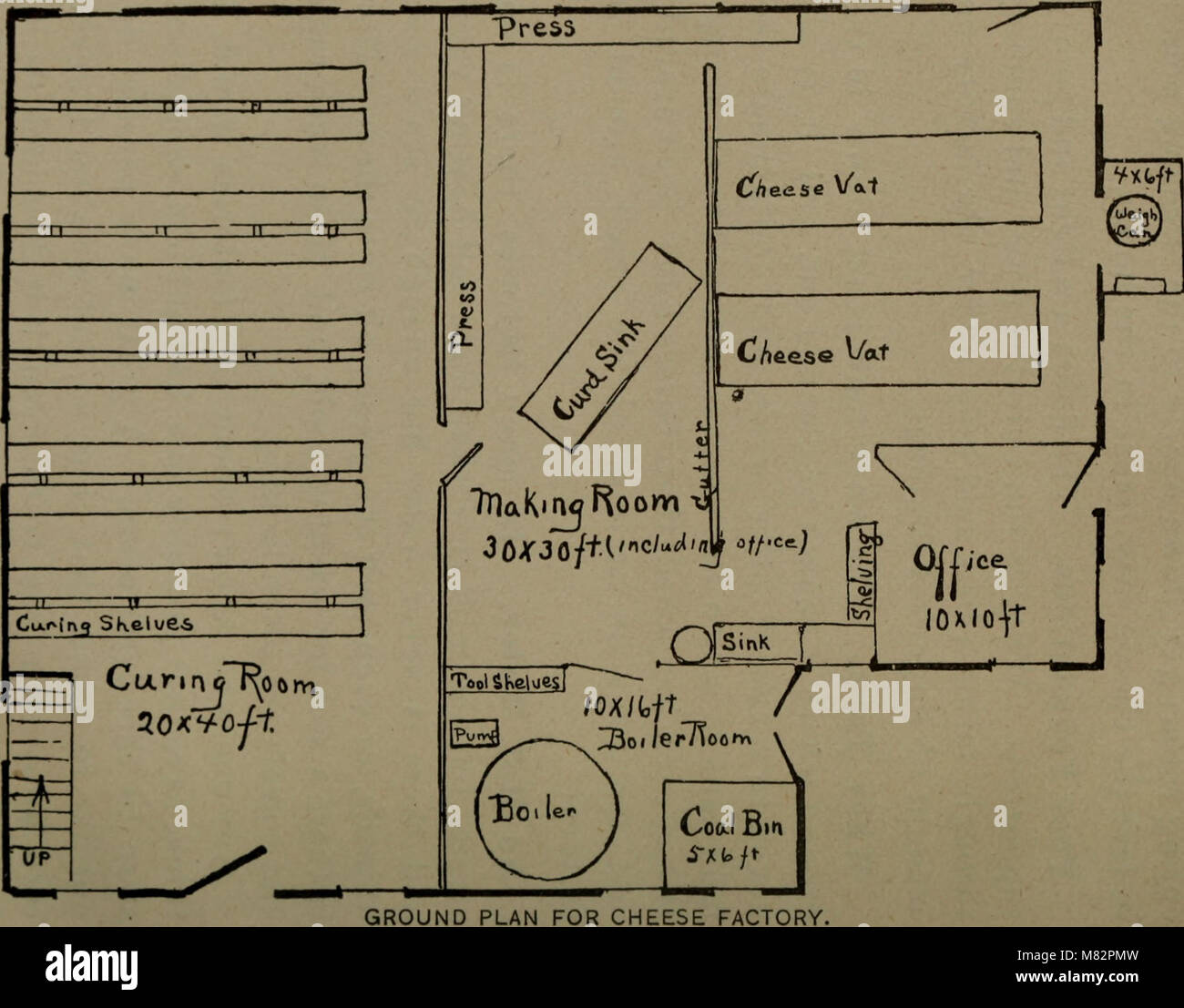 The 1893 guide to Cheddar cheese making covers the entire process from ...
