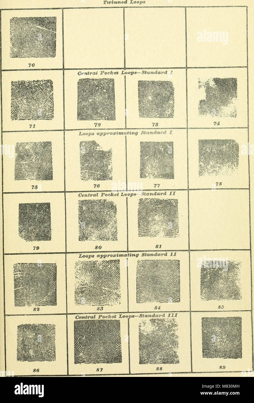 This 1905 resource on fingerprint classification and use provides a ...