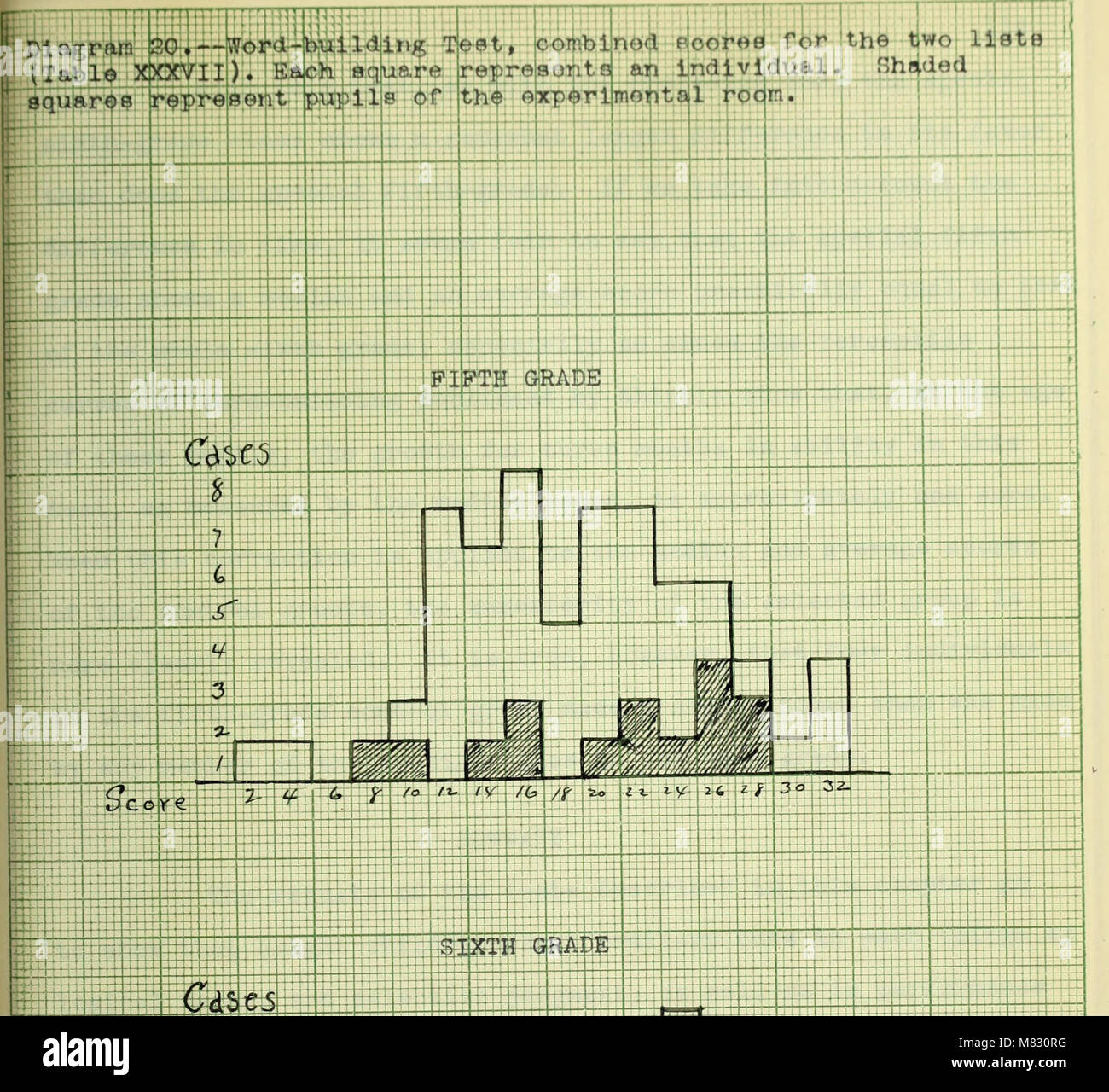 This 1917 work discusses the challenges and solutions in educating ...