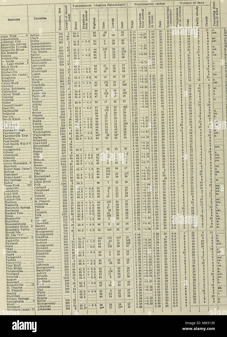 'Climatological Data, Arkansas' (1942) provides detailed climate data ...