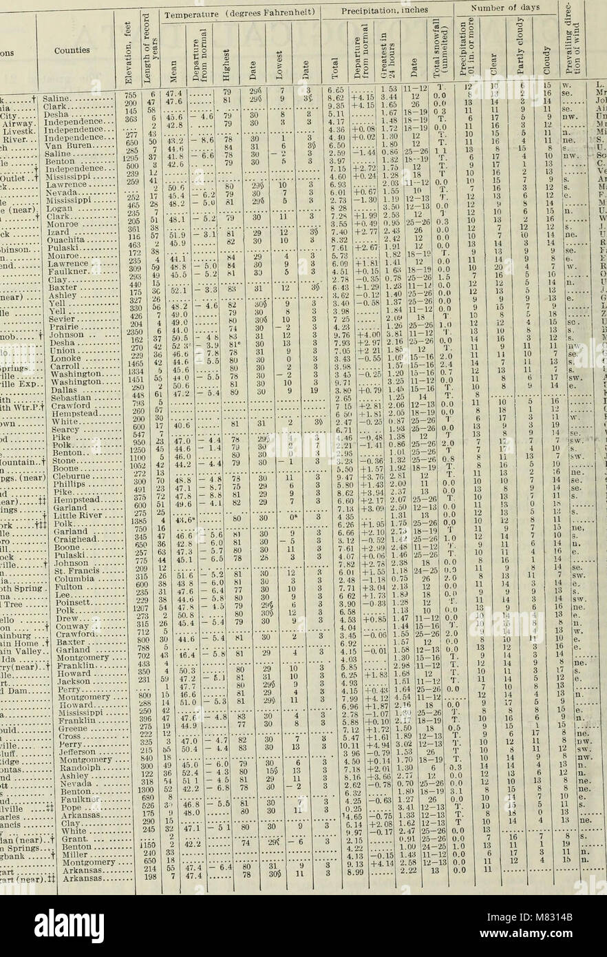 The 1942 climatological data for Arkansas provides detailed records of ...