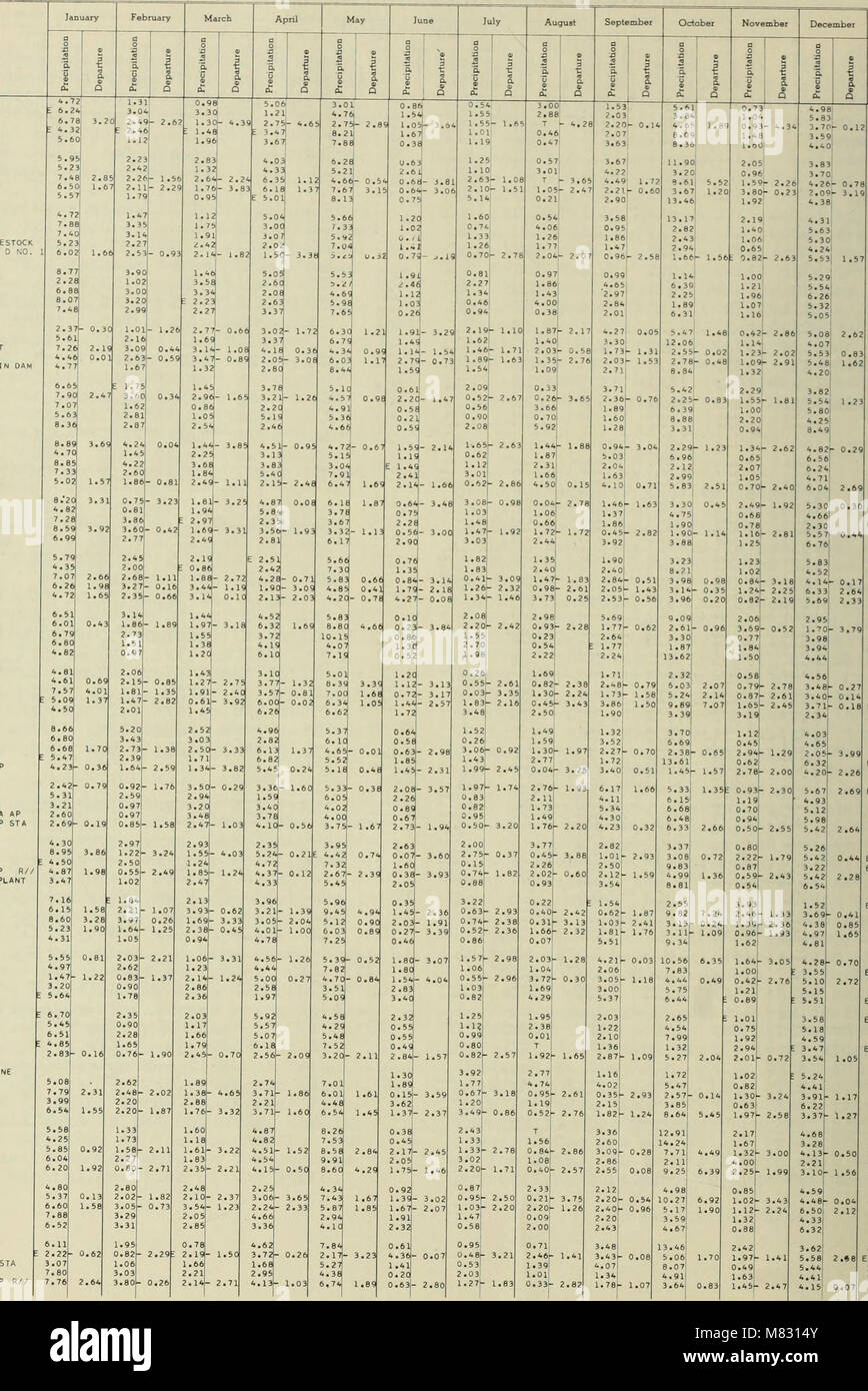 The 1953 climatological data report for Arkansas provides detailed ...