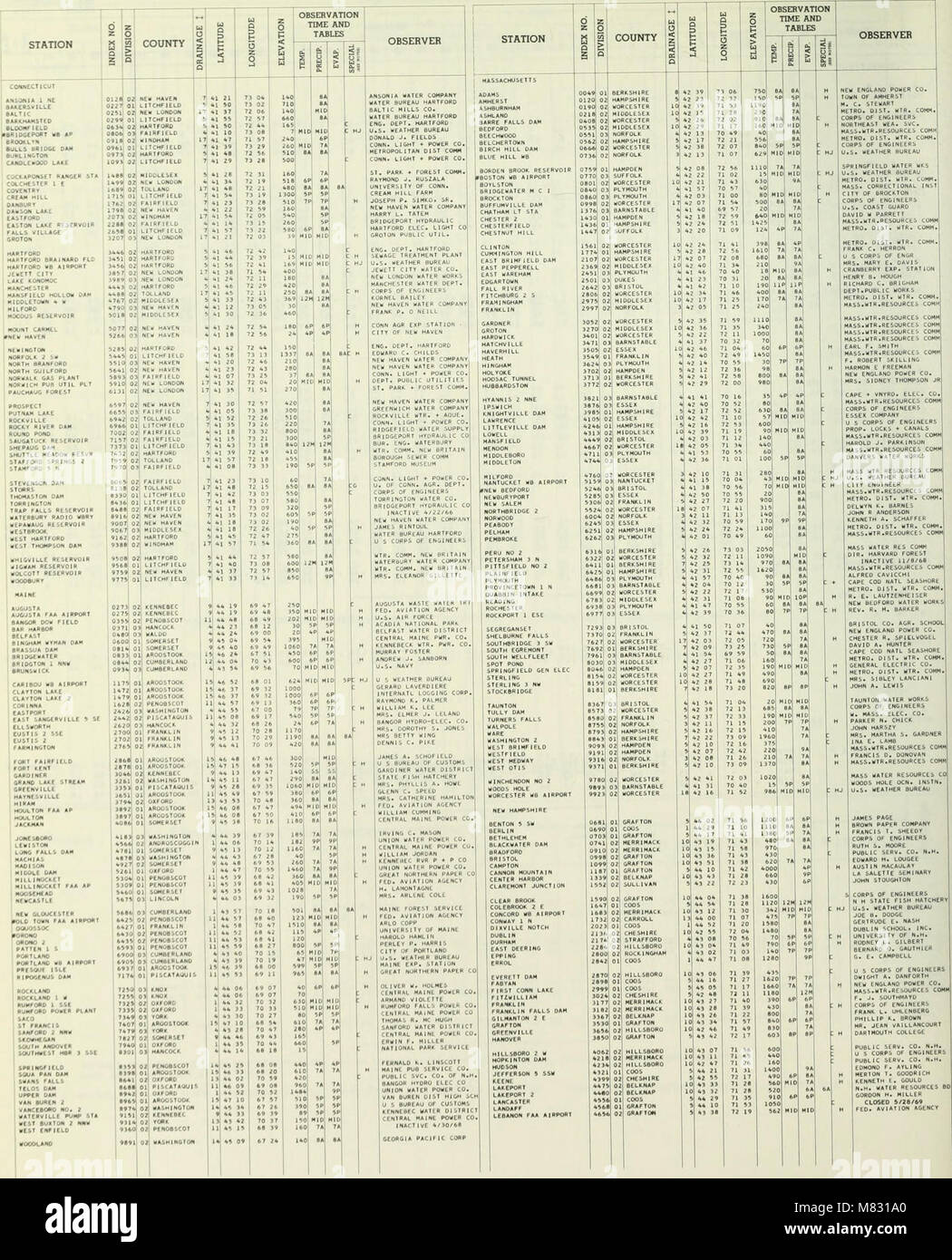 'Climatological Data, New England' (1968) provides comprehensive ...