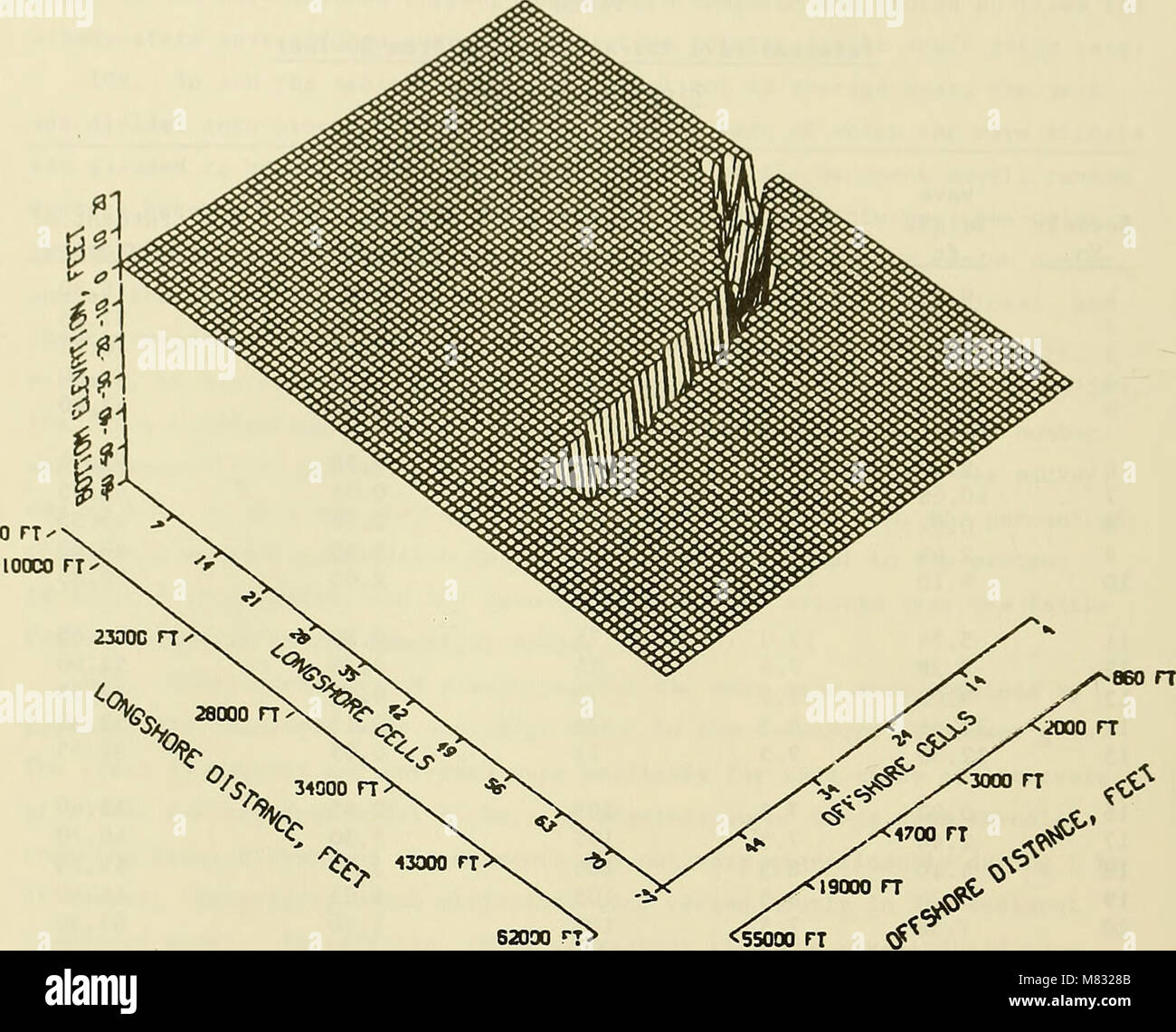 Coastal and inlet processes numerical modeling system for Oregon Inlet ... Coastal and inlet processes numerical modeling system for Oregon Inlet ...