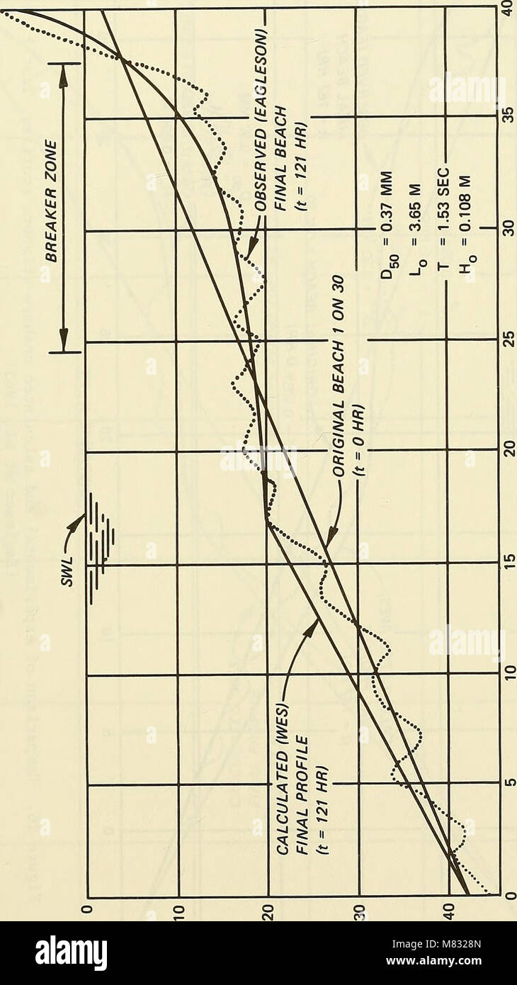 Coastal and inlet processes numerical modeling system for Oregon Inlet ... Coastal and inlet processes numerical modeling system for Oregon Inlet ...