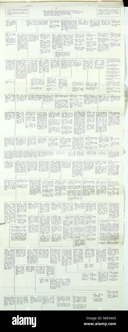 A 1899 historical collection on Staffordshire, documenting the region's ...