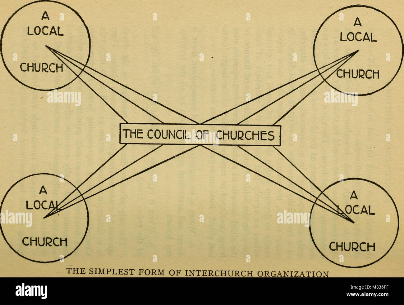 This 1920 manual outlines principles and methods for organizing community programs in ...