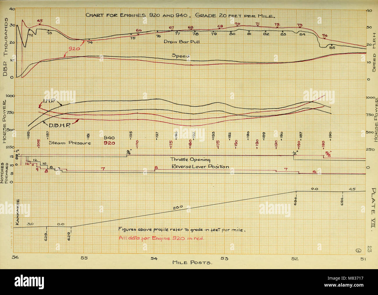 This 1909 study compares the performance and specifications of two ...