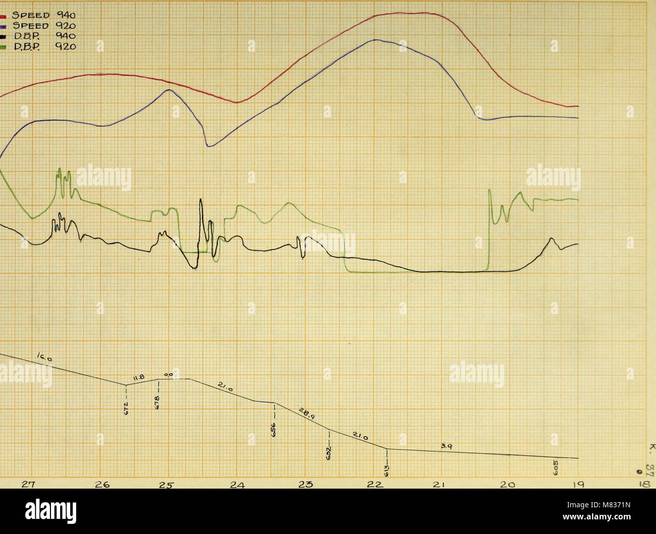 This 1909 report compares the performance of Illinois Central Railroad ...