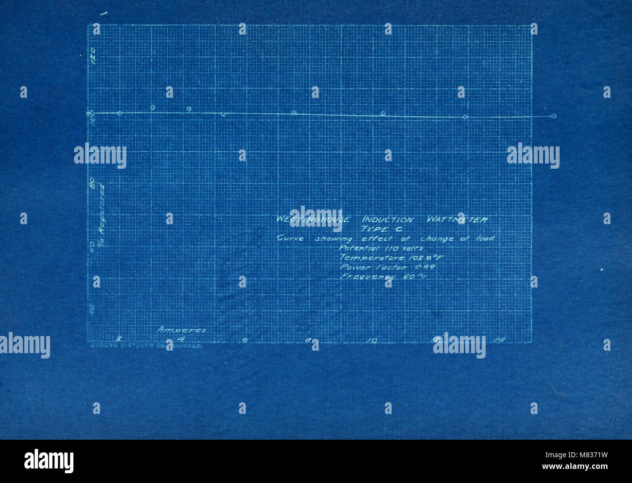 The 1907 study on induction wattmeters compares their accuracy and ...