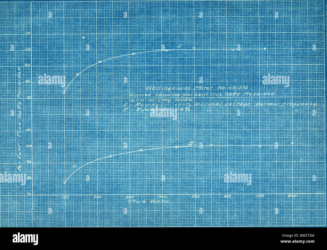 This 1908 study presents a comparative analysis of integrating ...