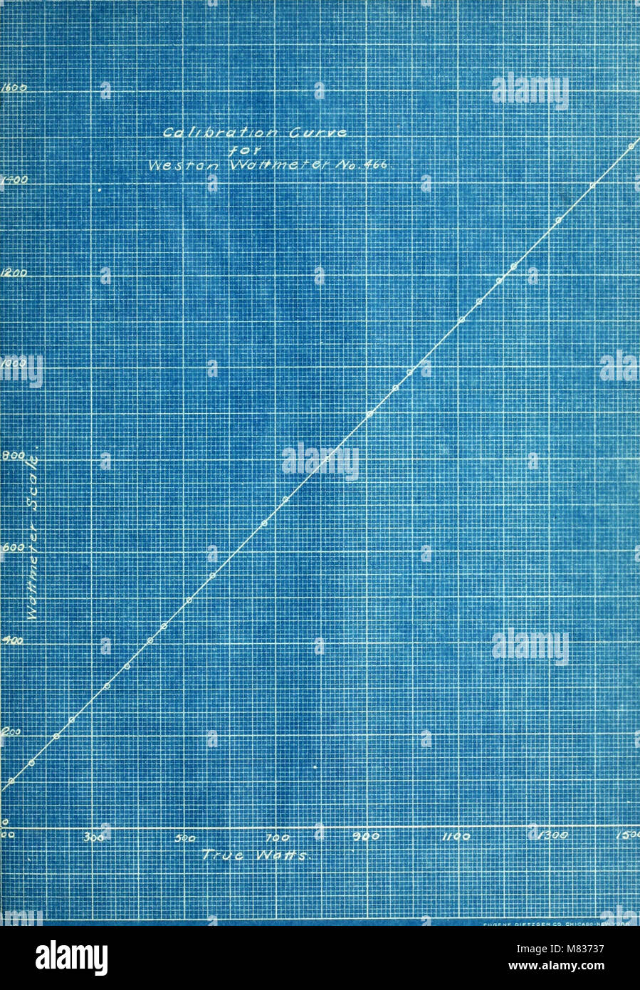 This 1908 report presents a comparative test of integrating wattmeters ...