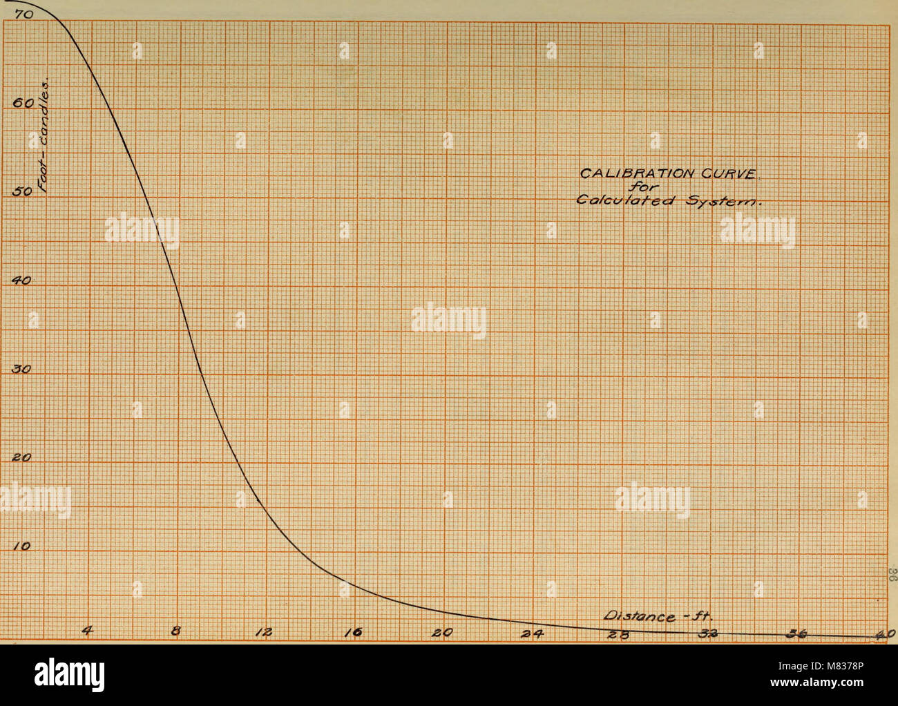 This 1912 study compares indirect and direct illumination, exploring ...