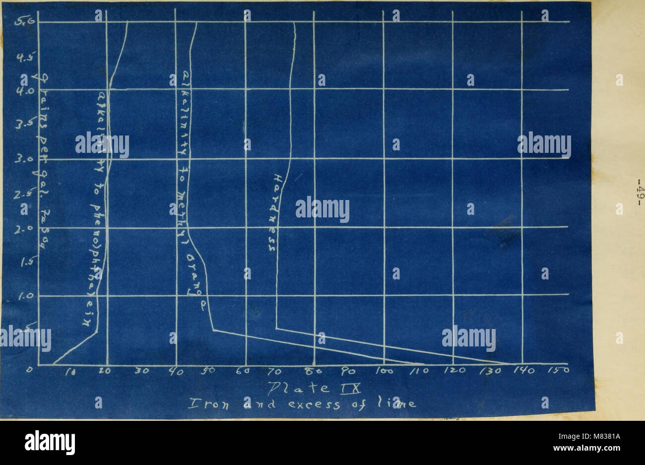 Composition and treatment of Lake Michigan water (1909) (14775529823 ...