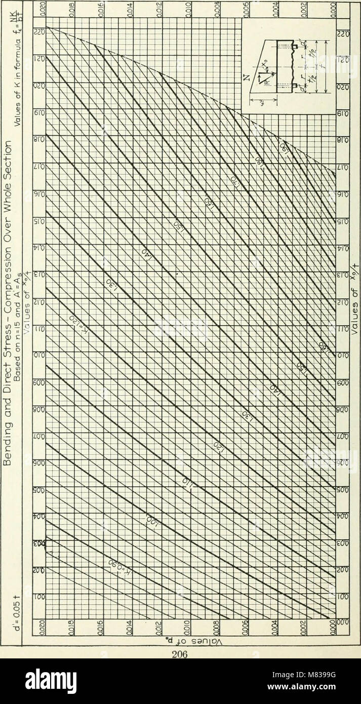 Concrete designers' manual; tables and diagrams for the design of ...
