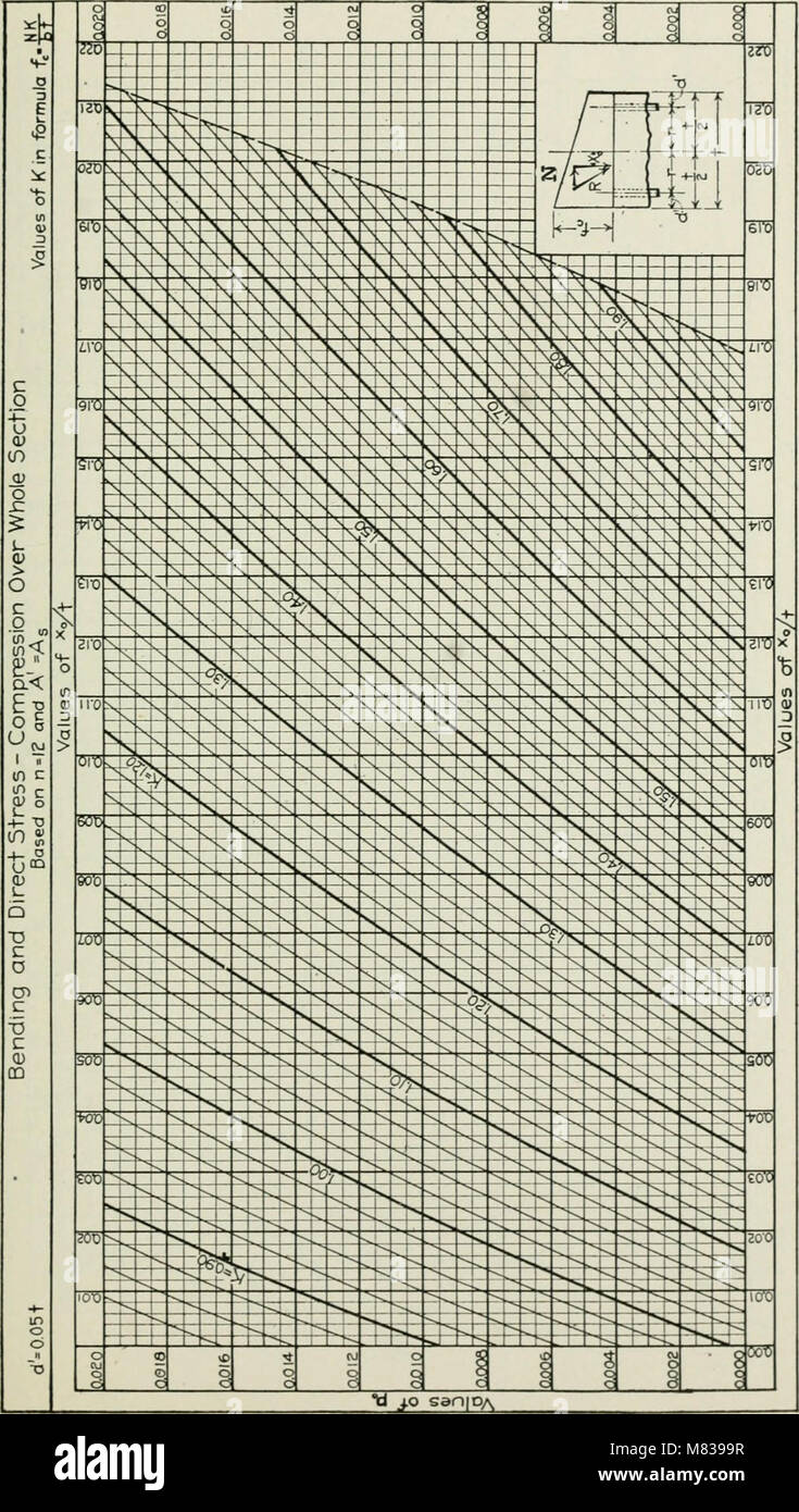 Concrete designers' manual; tables and diagrams for the design of ...