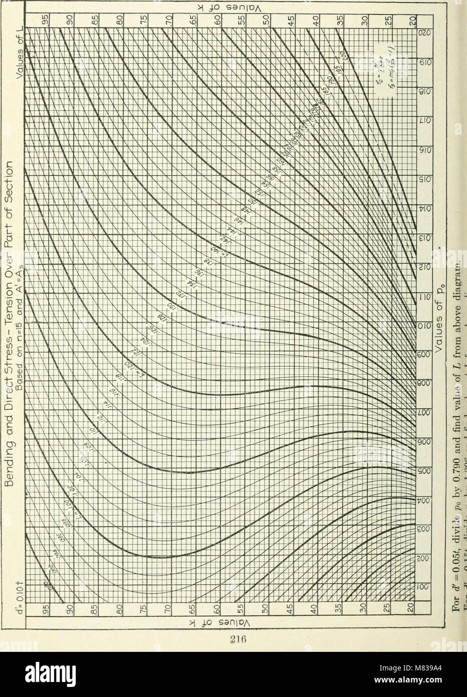 Concrete designers' manual; tables and diagrams for the design of ...
