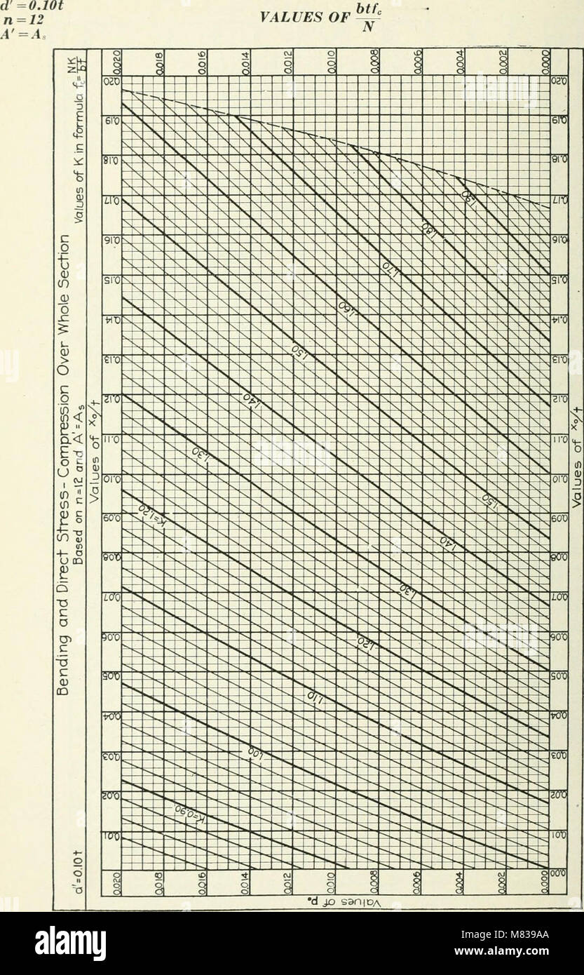Concrete designers' manual; tables and diagrams for the design of ...