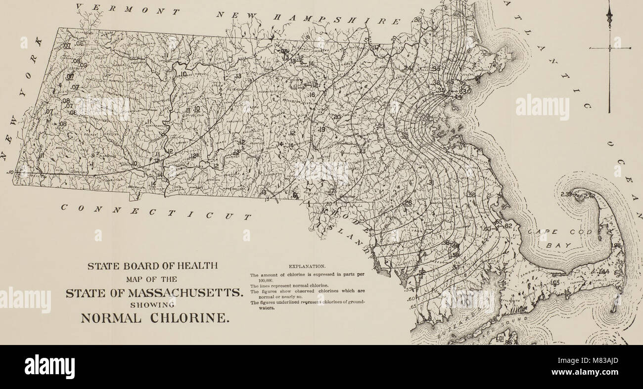 Conservation by sanitation; air and water supply, disposal of waste ...