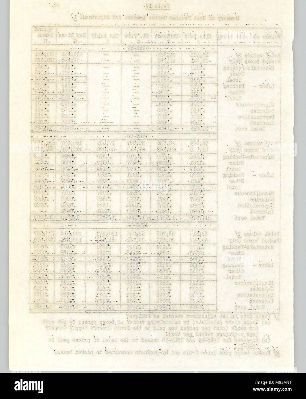 Consolidation of citrus packing houses in the Ontario-Cucamonga area ...