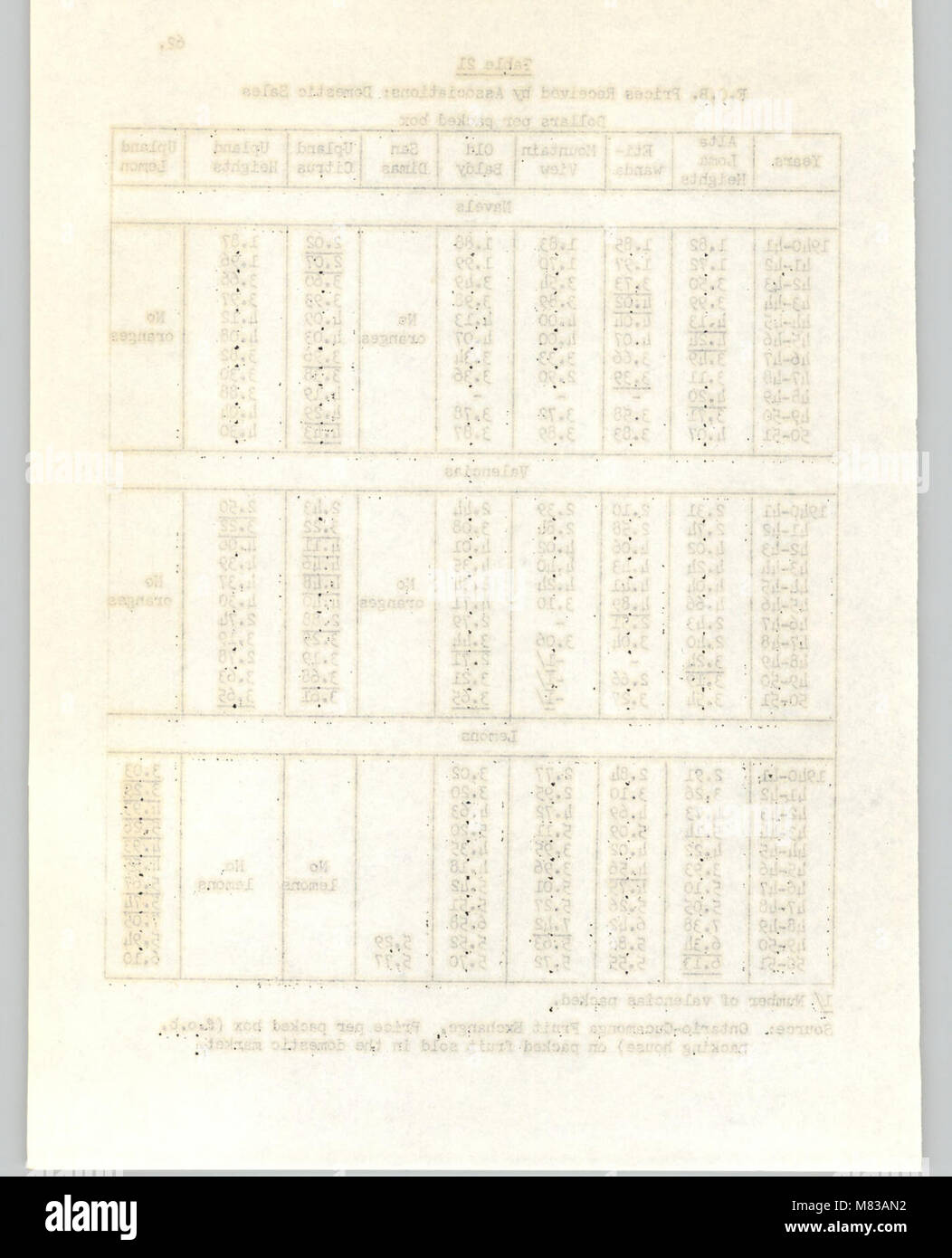Consolidation of citrus packing houses in the Ontario-Cucamonga area ...