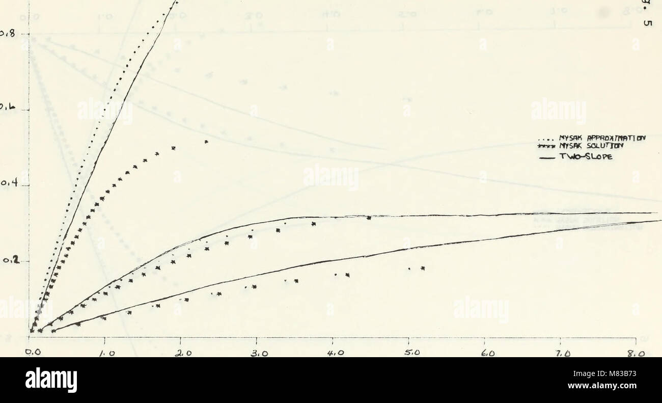 This research paper from 1969 explores the dynamics of continental ...