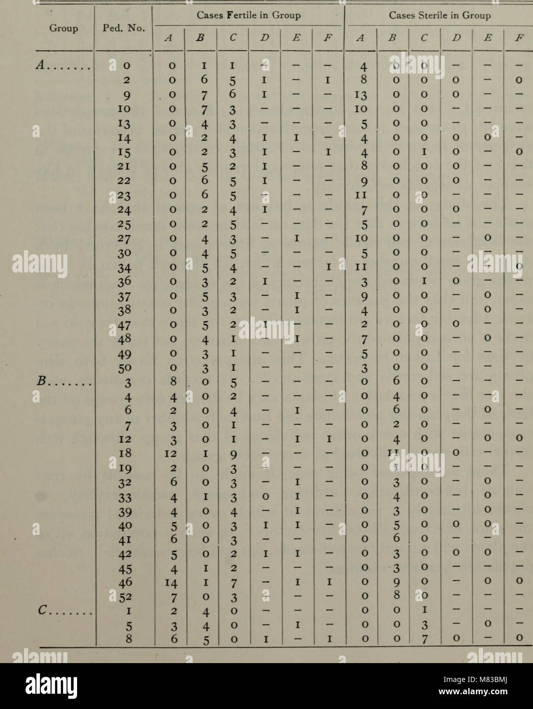 The *Contributions from the Laboratory of Plant Genetics* (1909 ...