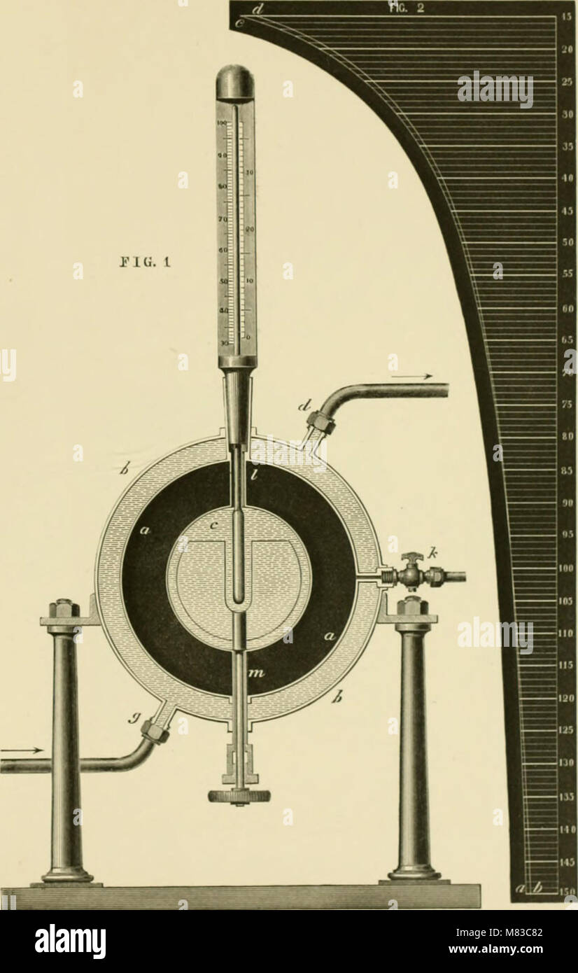 Contributions to the Centennial Exhibition (1876) details the ...