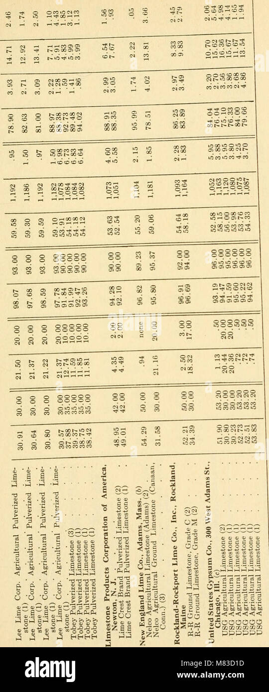 The 'Control Series Bulletin' (1937) is a periodical publication that ...