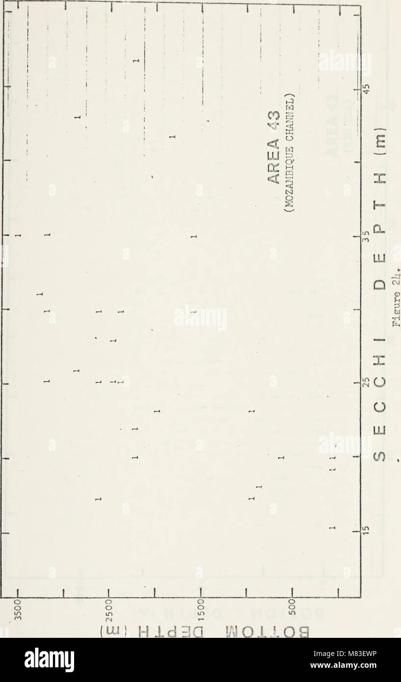 This 1973 study calculates correlation coefficients between Secchi ...
