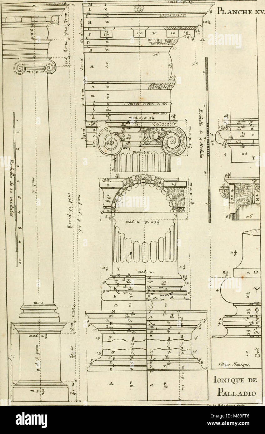 The 'Cours d'architecture' (1675) is a significant treatise on ...