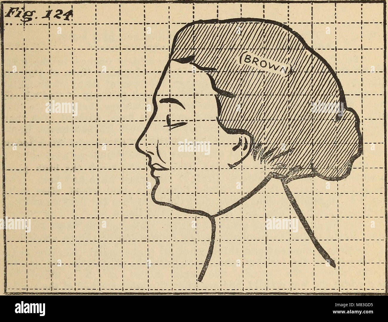 A 1913 publication exploring visual and auditory methods of teaching ...