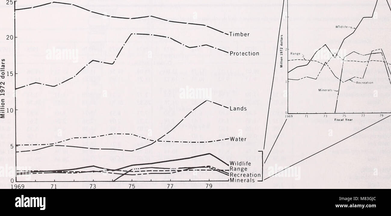 The 1981 publication 'Criteria for Deciding About Forestry Research ...