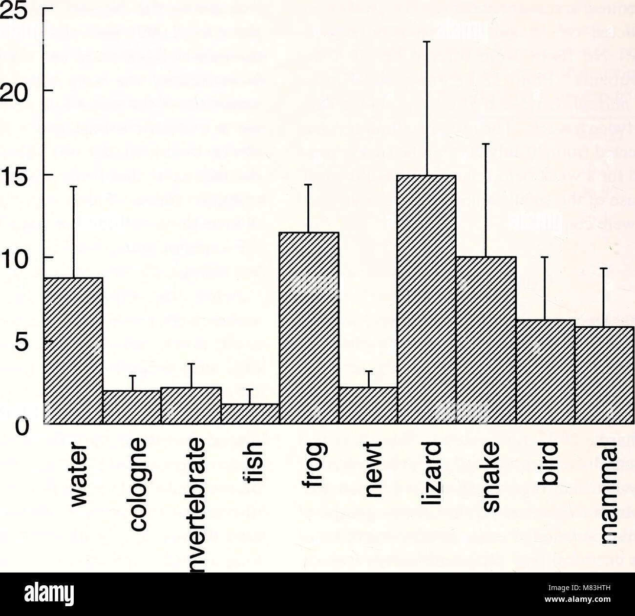 This 2001 journal 'Current Herpetology' covers the latest research in ...
