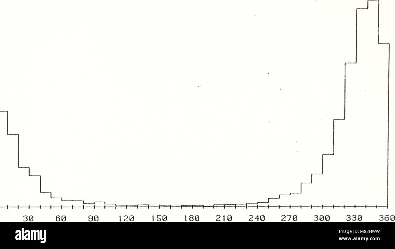 Current meter data from the slope waters off central California, 25 ...