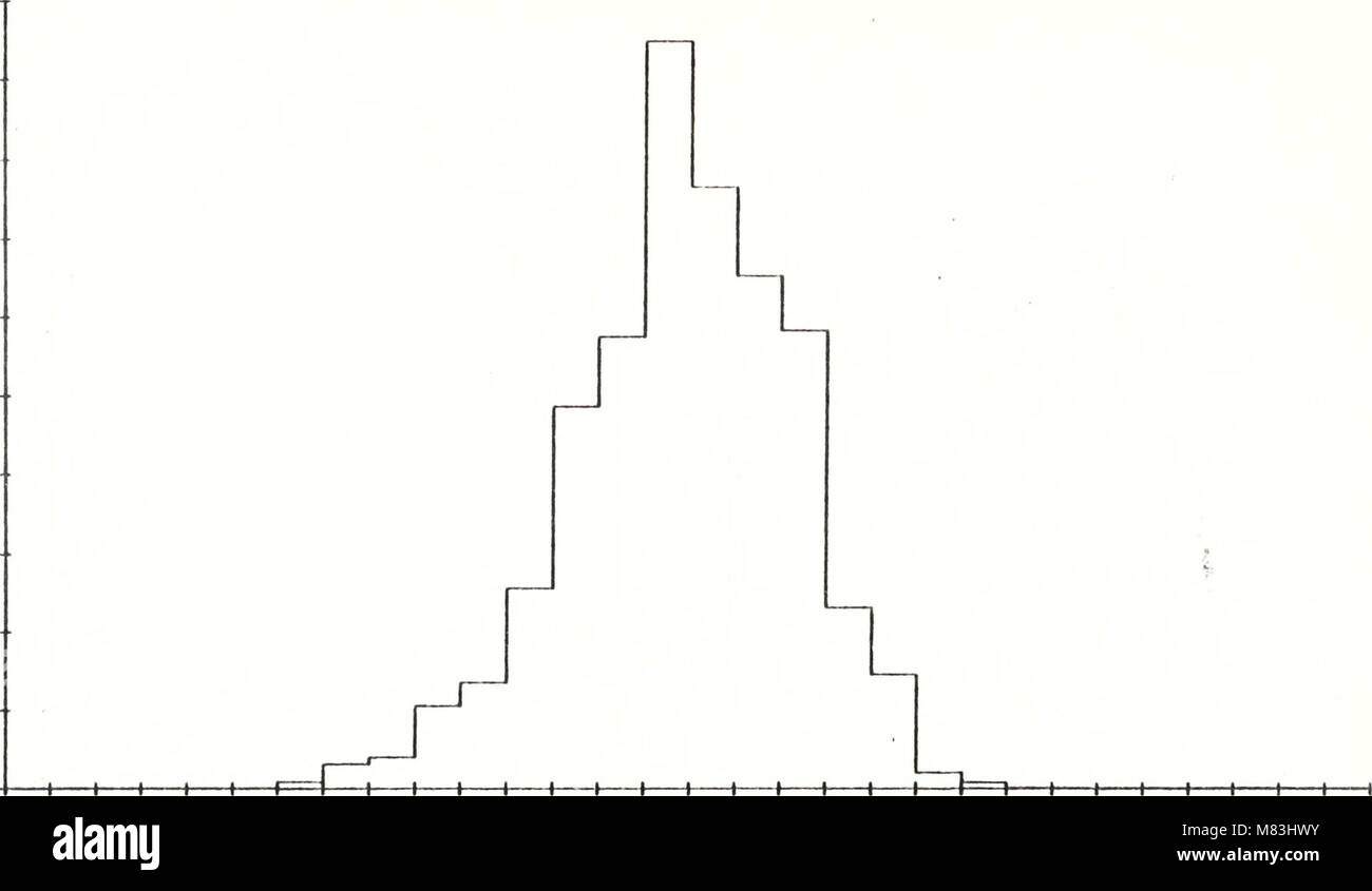 Current meter data from the slope waters off central California, 25 ...