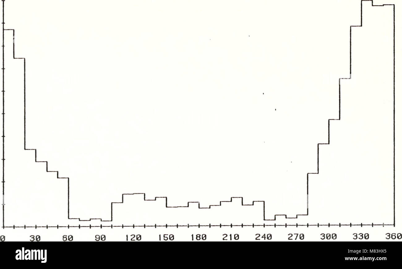 This report contains data collected using current meters from the slope ...