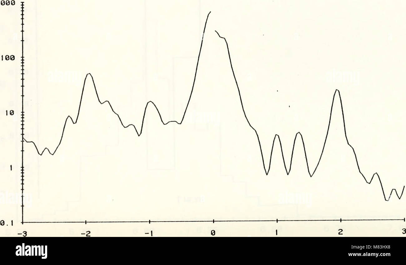 Current meter data from the slope waters off central California, 25 ...