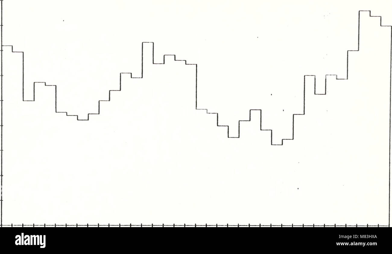 Current meter data from the slope waters off central California, 25 ...
