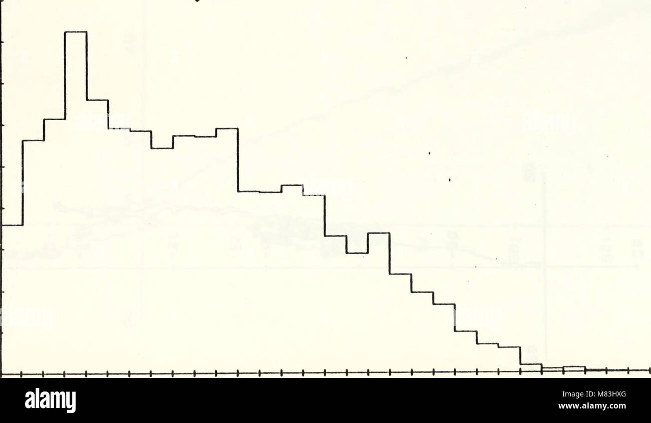 This report presents current meter data collected from the slope waters ...