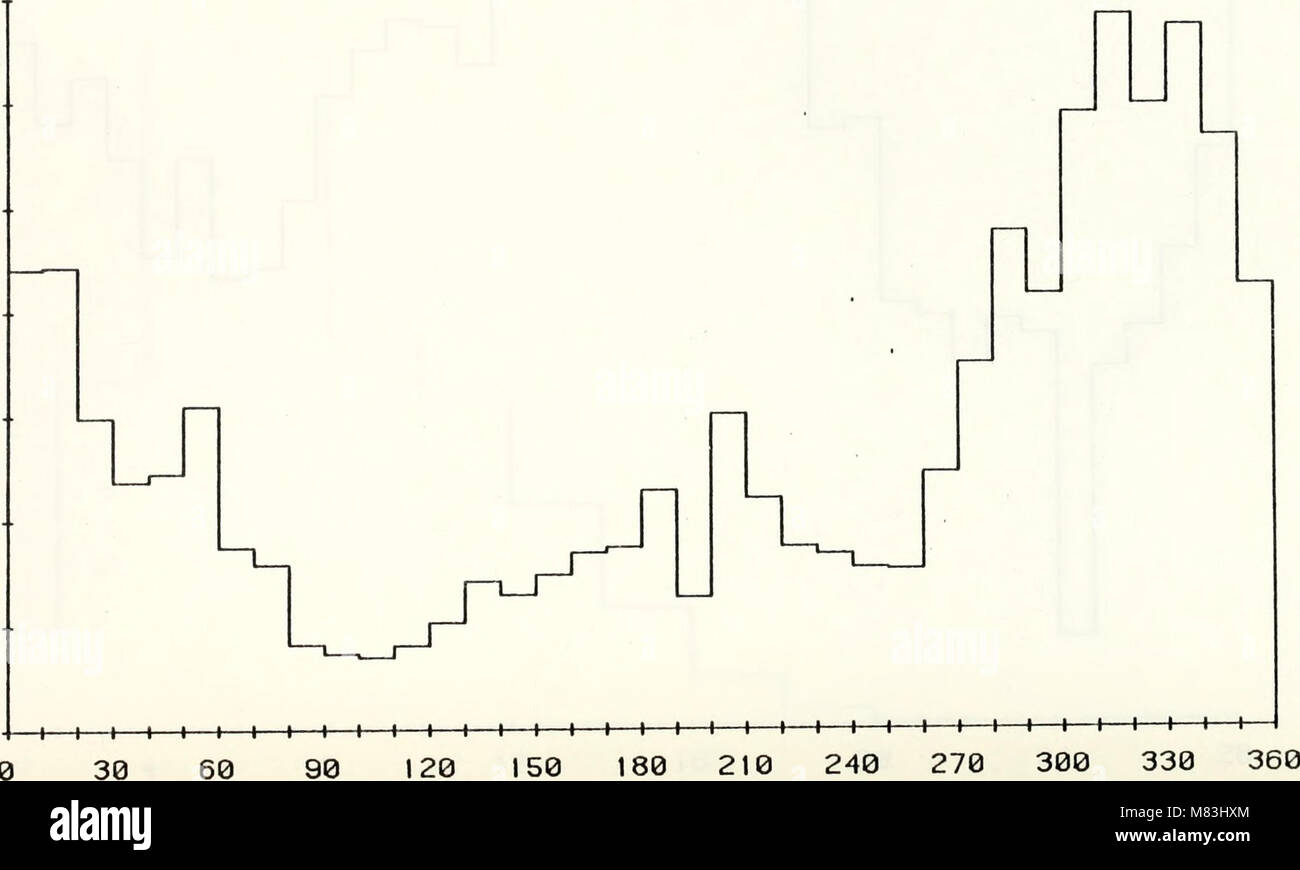 Current meter data from the slope waters off central California, 25 ...