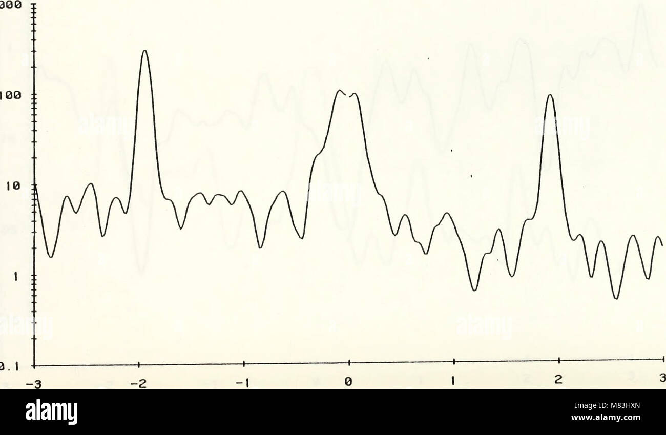 This dataset includes current meter data collected from the slope ...