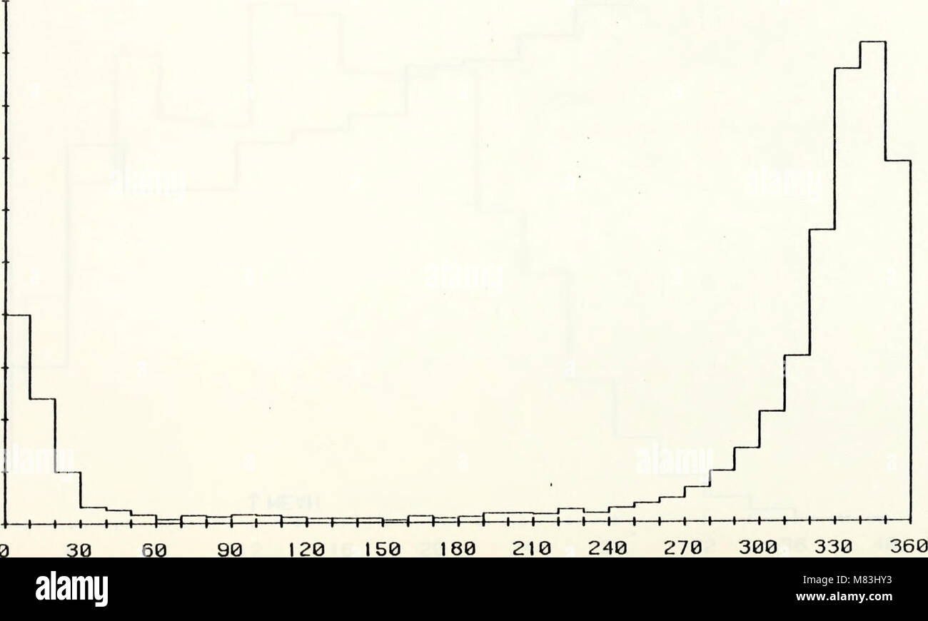 Current meter data from the slope waters off central California, 25 ...
