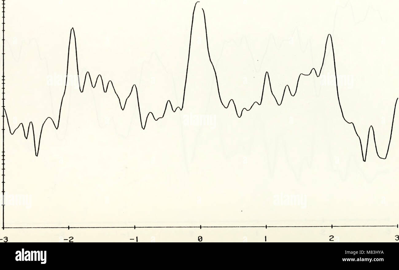 Oceanographic data collected from 1978 to 1980 measuring currents in ...